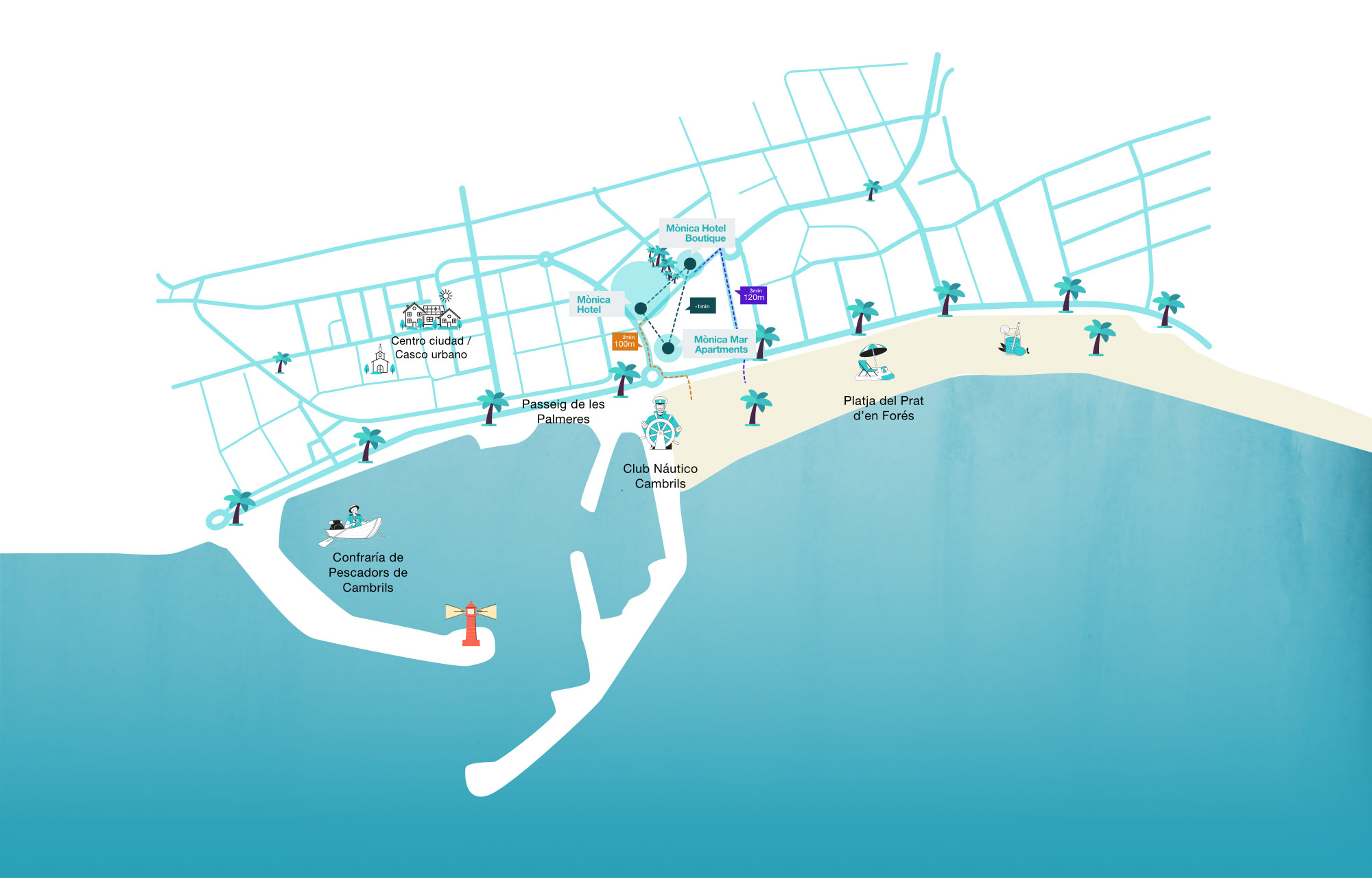 Mònica Group Hotels | Hoteles en Cambrils - Web oficial